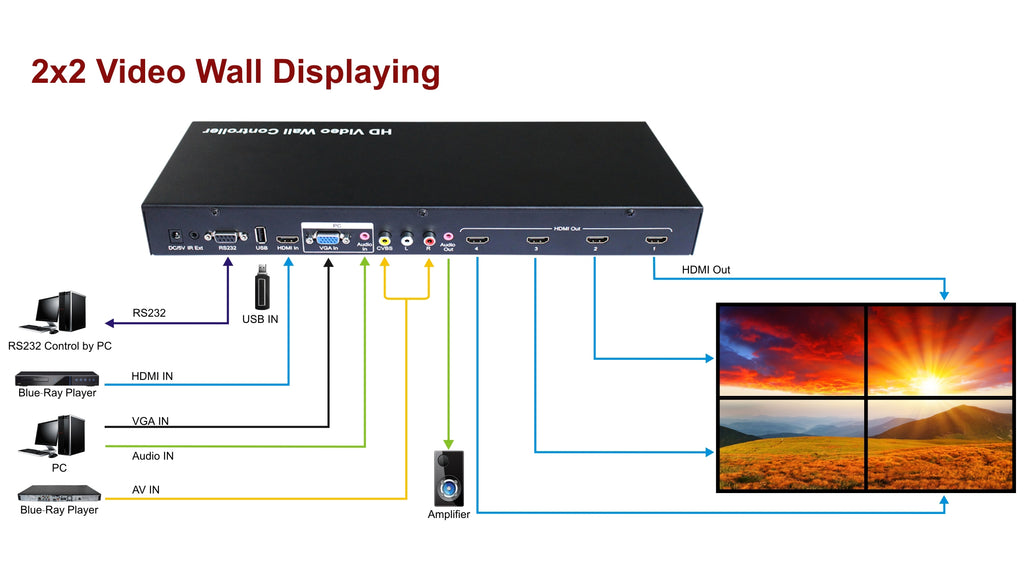16-6889 Mixed Inputs HD Video Wall Controller – AA Electronics