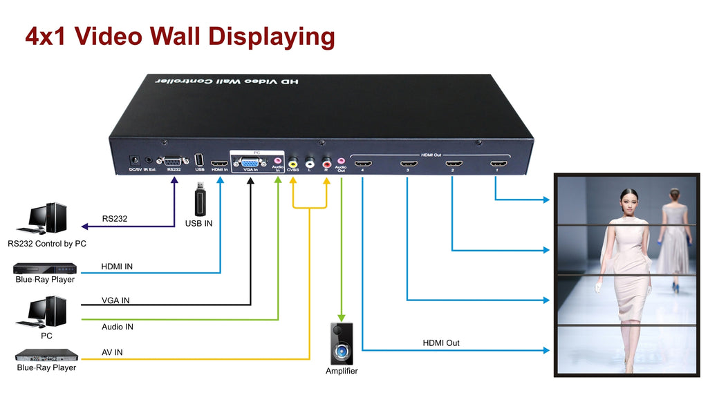 16-6889 Mixed Inputs HD Video Wall Controller – AA Electronics